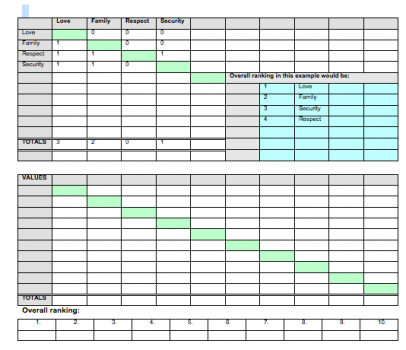Values elicitation exercise